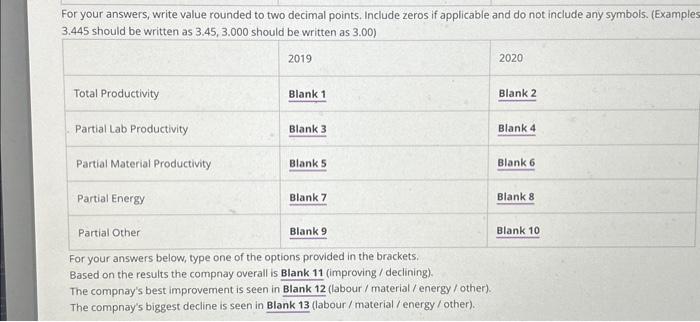 Solved Various Financial data for 2019 and 2020 follows. | Chegg.com