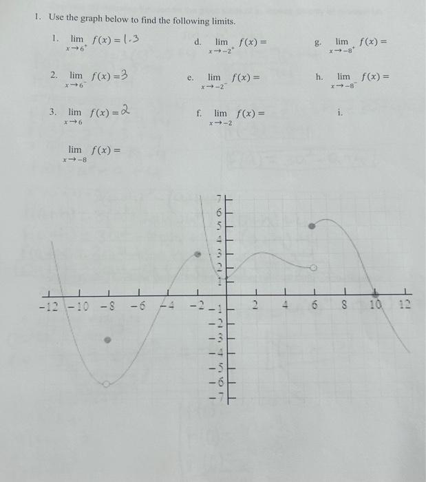 Solved 1. Use the graph below to find the following limits. | Chegg.com