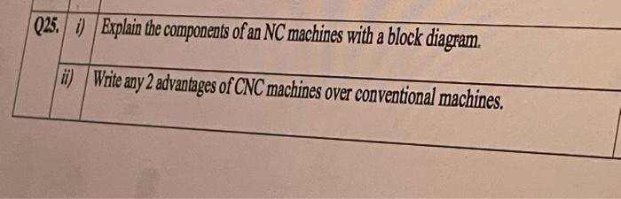 Solved Q25. ) Explain the components of an NC machines with | Chegg.com