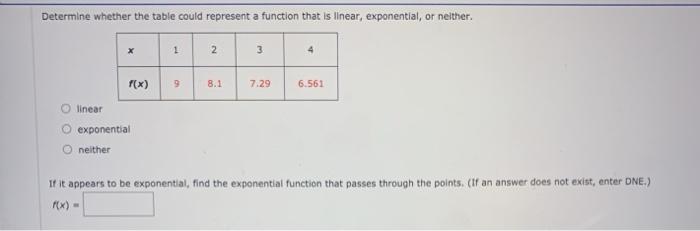 Solved Determine whether the table could represent a | Chegg.com