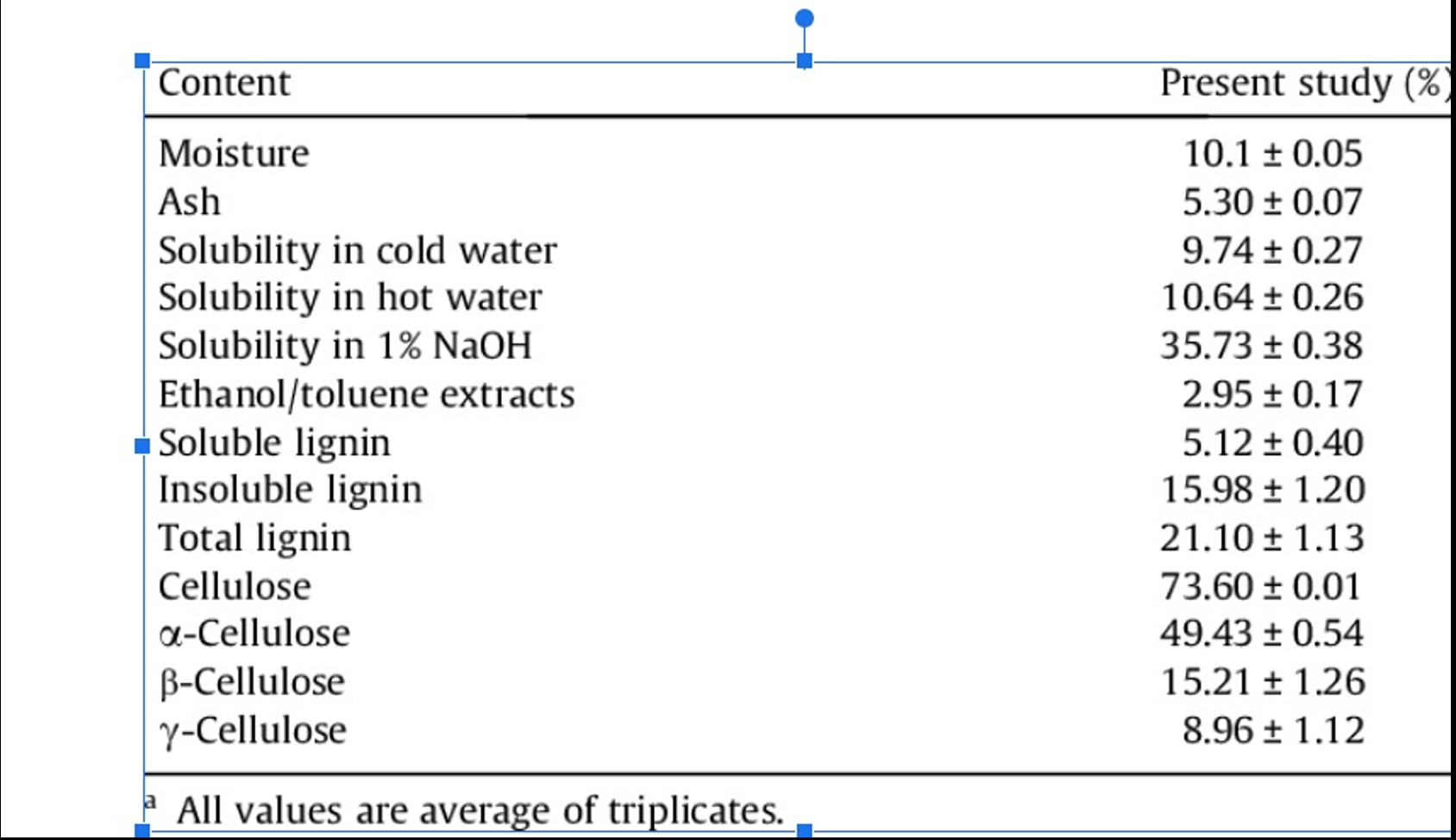 Solved Creating a chemical balance formula for converting | Chegg.com