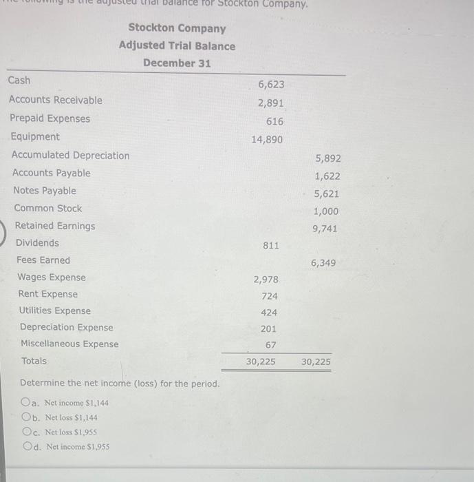 Solved Determine the net income (loss) for the period. a. | Chegg.com