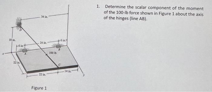 Solved 1. Determine the scalar component of the moment of | Chegg.com
