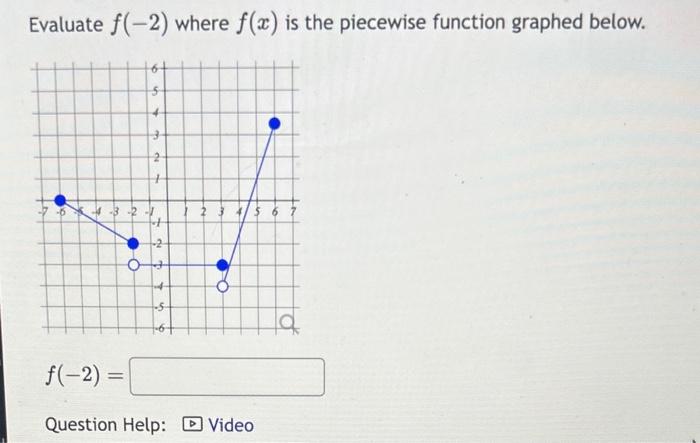 Solved Evaluate f(−2) where f(x) is the piecewise function | Chegg.com