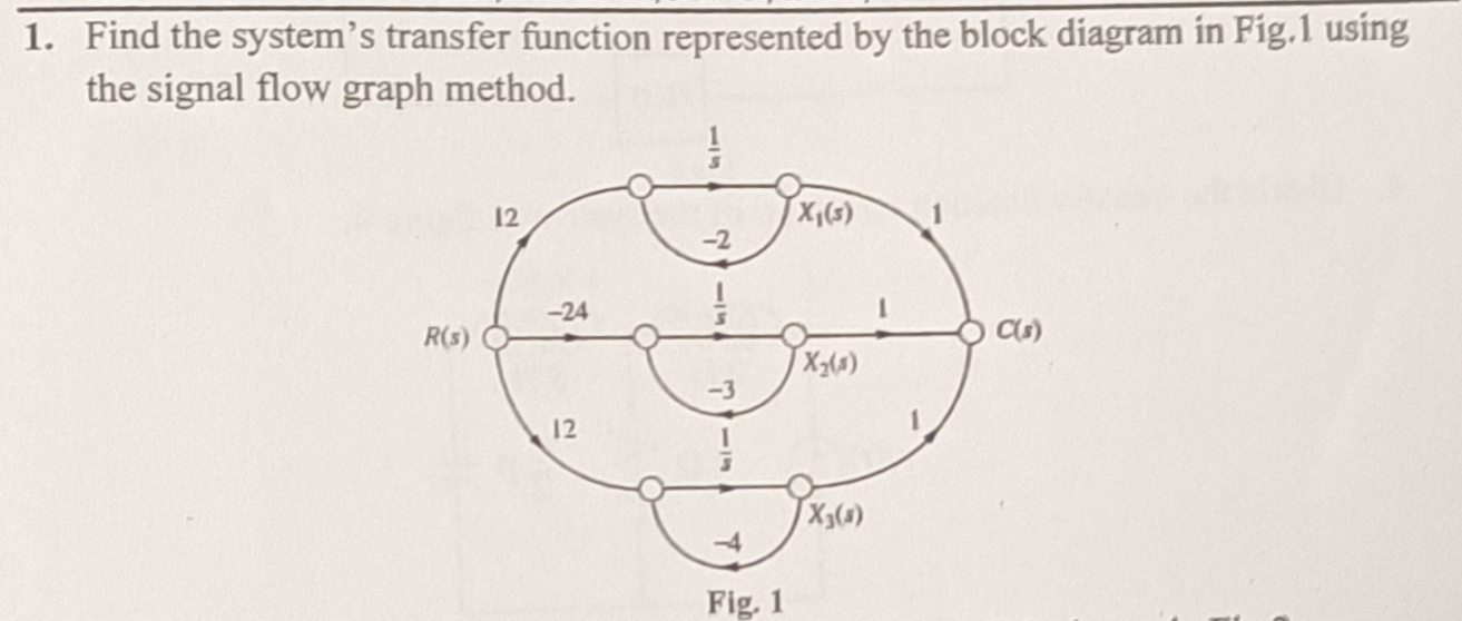 Solved Find the system's transfer function represented by | Chegg.com