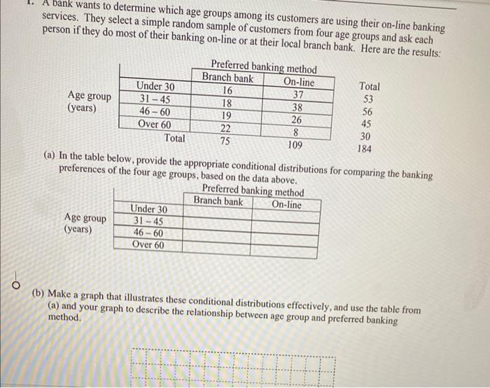 Solved A bank wants to determine which age groups among its | Chegg.com