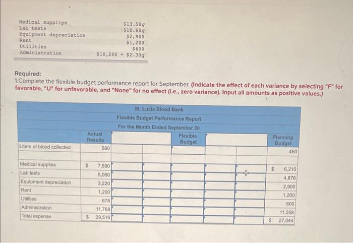 Solved Problem 9-21 (Aigo) Performance Report for a | Chegg.com