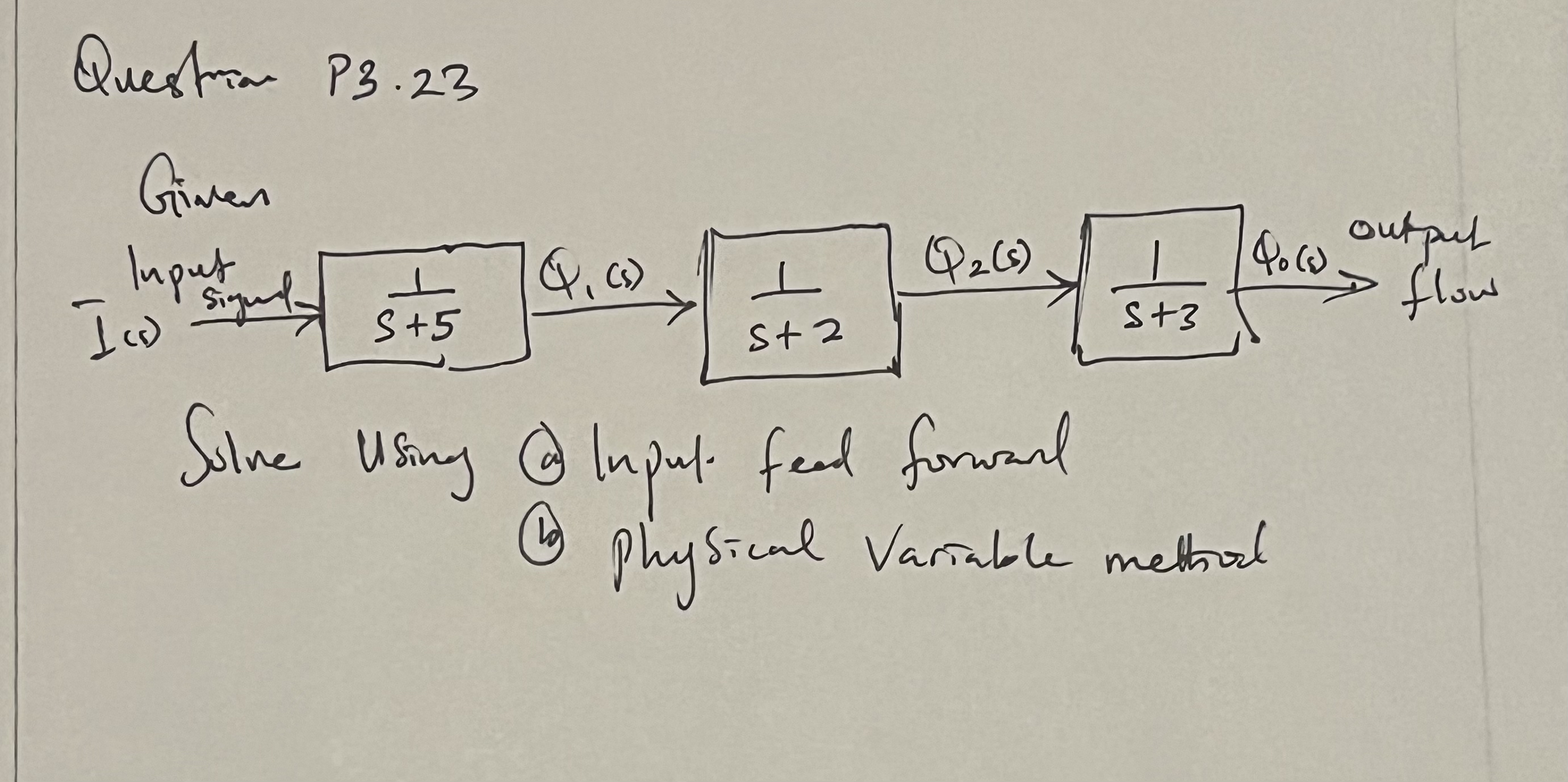 Solved Questrian P3. 23GivenSolve Using (a) ﻿Input fead | Chegg.com