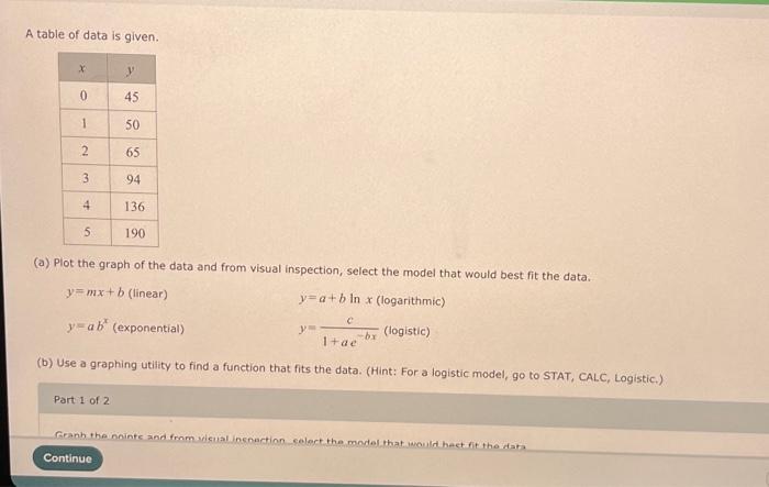 Solved A table of data is given. (a) Plot the graph of the | Chegg.com