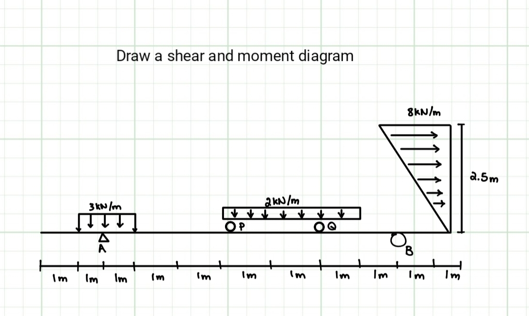 Solved Draw a shear and moment diagram | Chegg.com