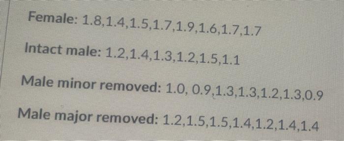 Solved using unplanned comparison, is there significant | Chegg.com