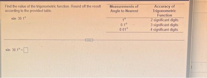 Solved Find the value of the trigonometric function. Round | Chegg.com
