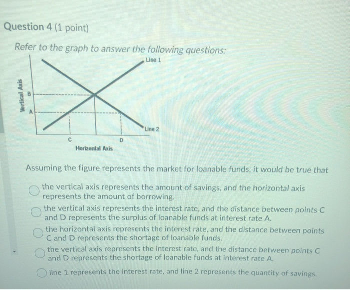 Solved Question 4 (1 point) Refer to the graph to answer the | Chegg.com