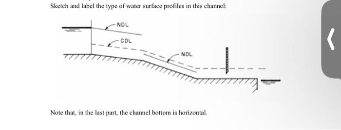 Solved Sketch and label the type of water surface profiles | Chegg.com
