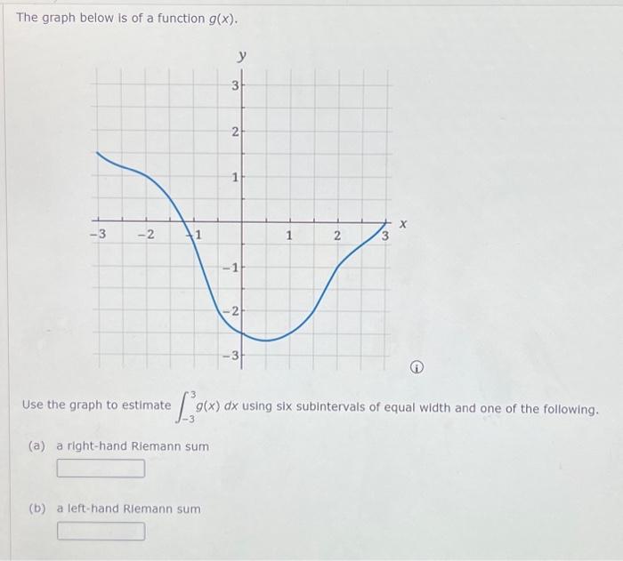 Solved The graph below is of a function g(x). Use the graph | Chegg.com
