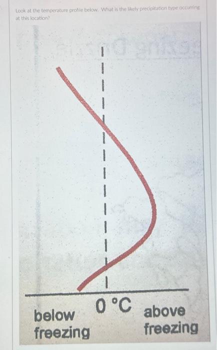 Solved Look at the temperature profile below. What is the | Chegg.com