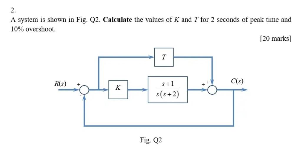 Solved 2. A system is shown in Fig. Q2. Calculate the values | Chegg.com