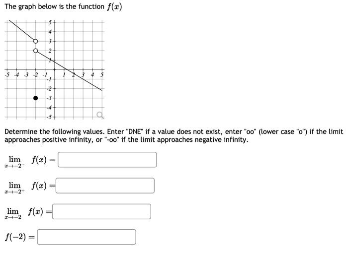 Solved The graph below is the function f(x) Determine the | Chegg.com