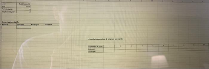Solved Loan APR Periods/yem Payments/year Amortization table | Chegg.com