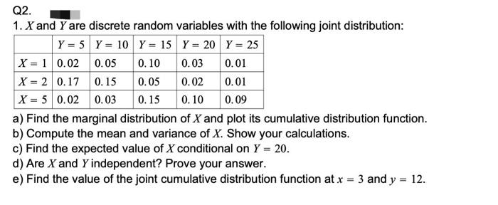 Solved Q1. Suppose that the true data-generating process is | Chegg.com