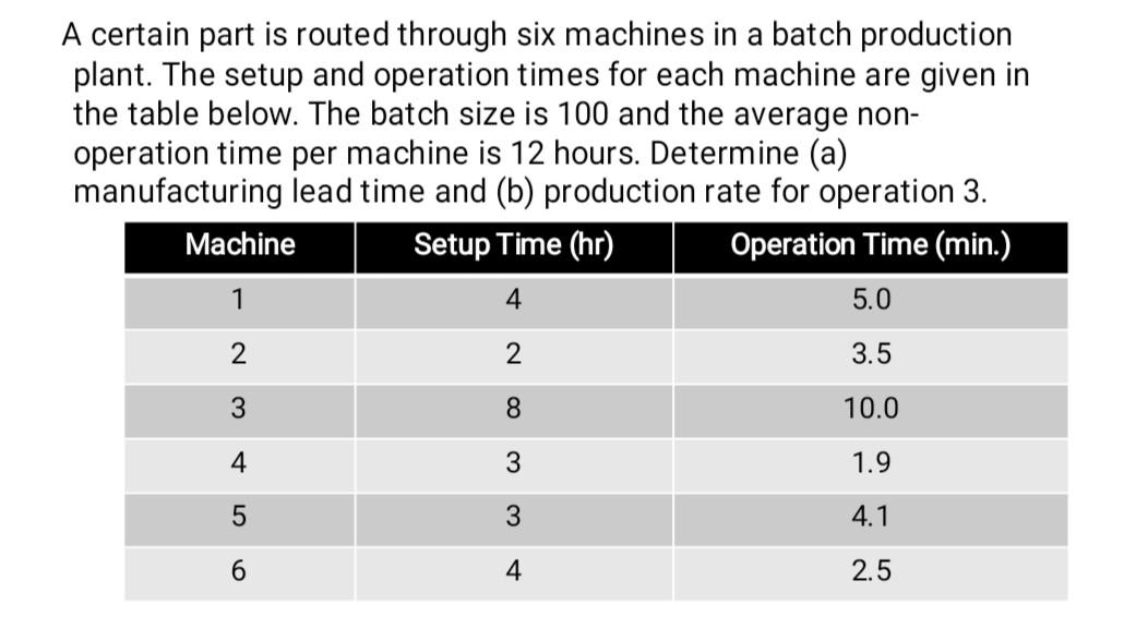 Solved A certain part is routed through six machines in a | Chegg.com