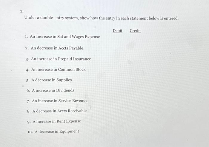 Solved Under a double-entry system, show how the entry in | Chegg.com
