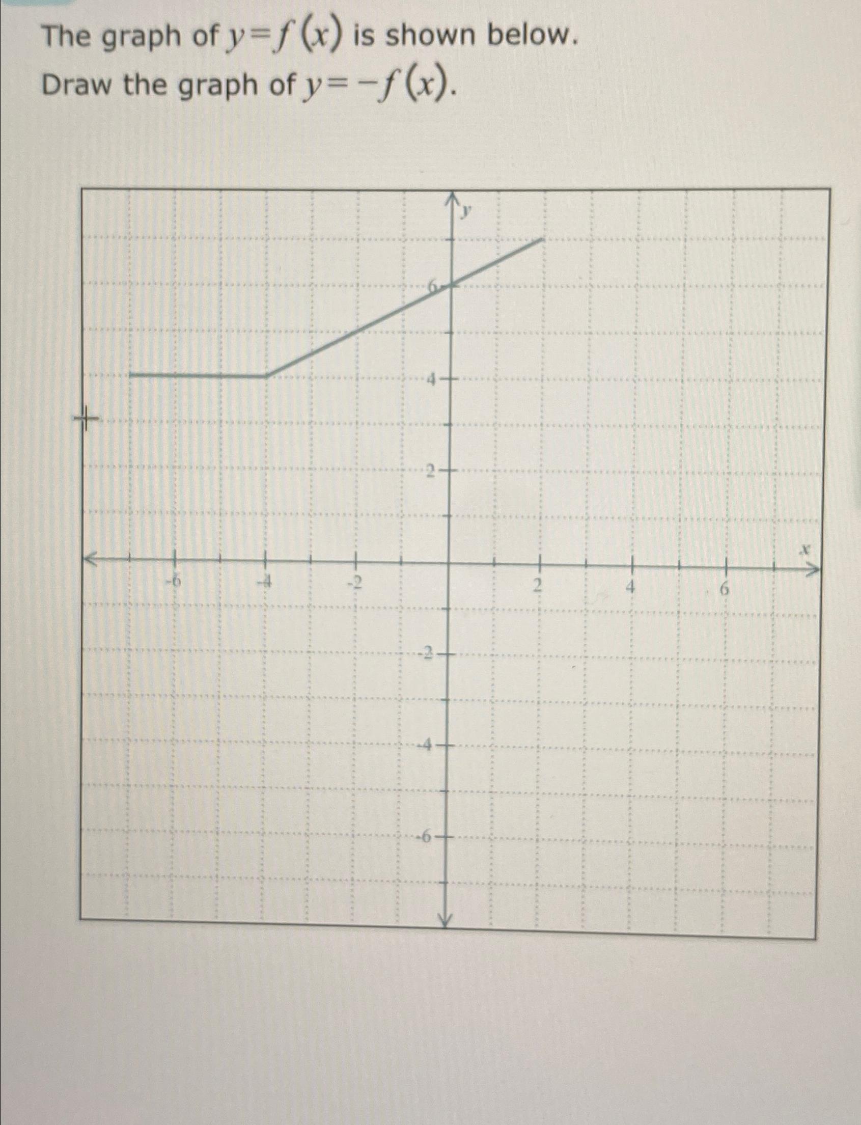 Solved The graph of y=f(x) ﻿is shown below. Draw the graph | Chegg.com