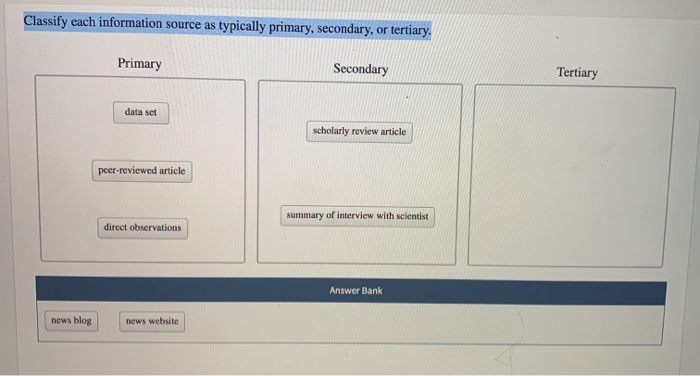 Solved Classify each information source as typically | Chegg.com