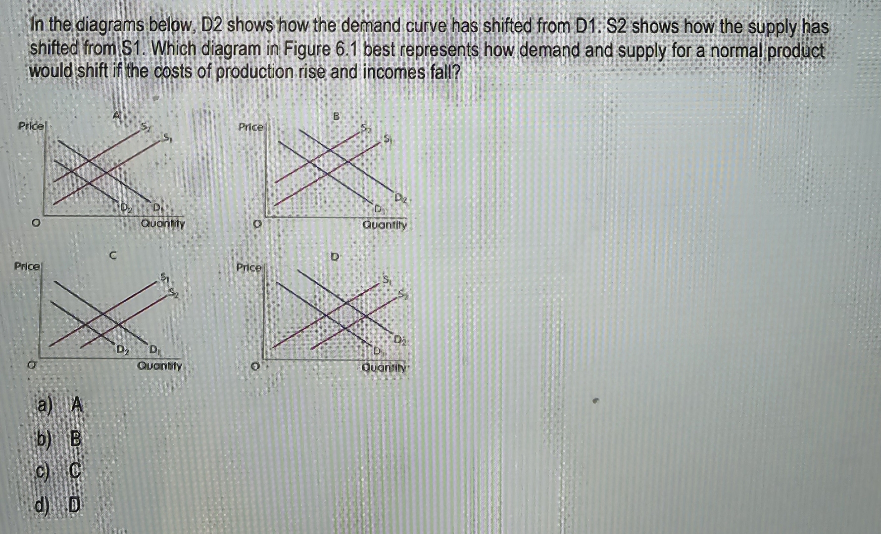 Solved In the diagrams below, D2 ﻿shows how the demand curve | Chegg.com