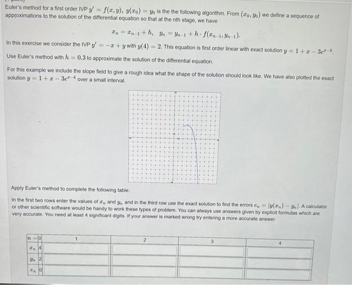 Solved Euler's method for a first order IVP | Chegg.com