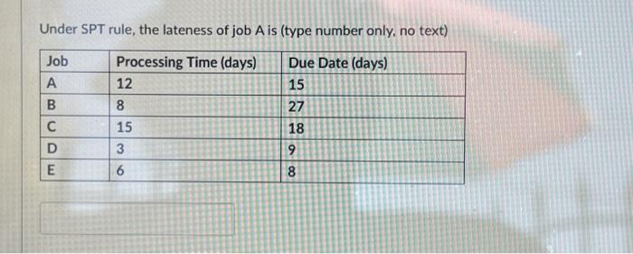 Solved Under SPT rule, the lateness of job A is (type number | Chegg.com