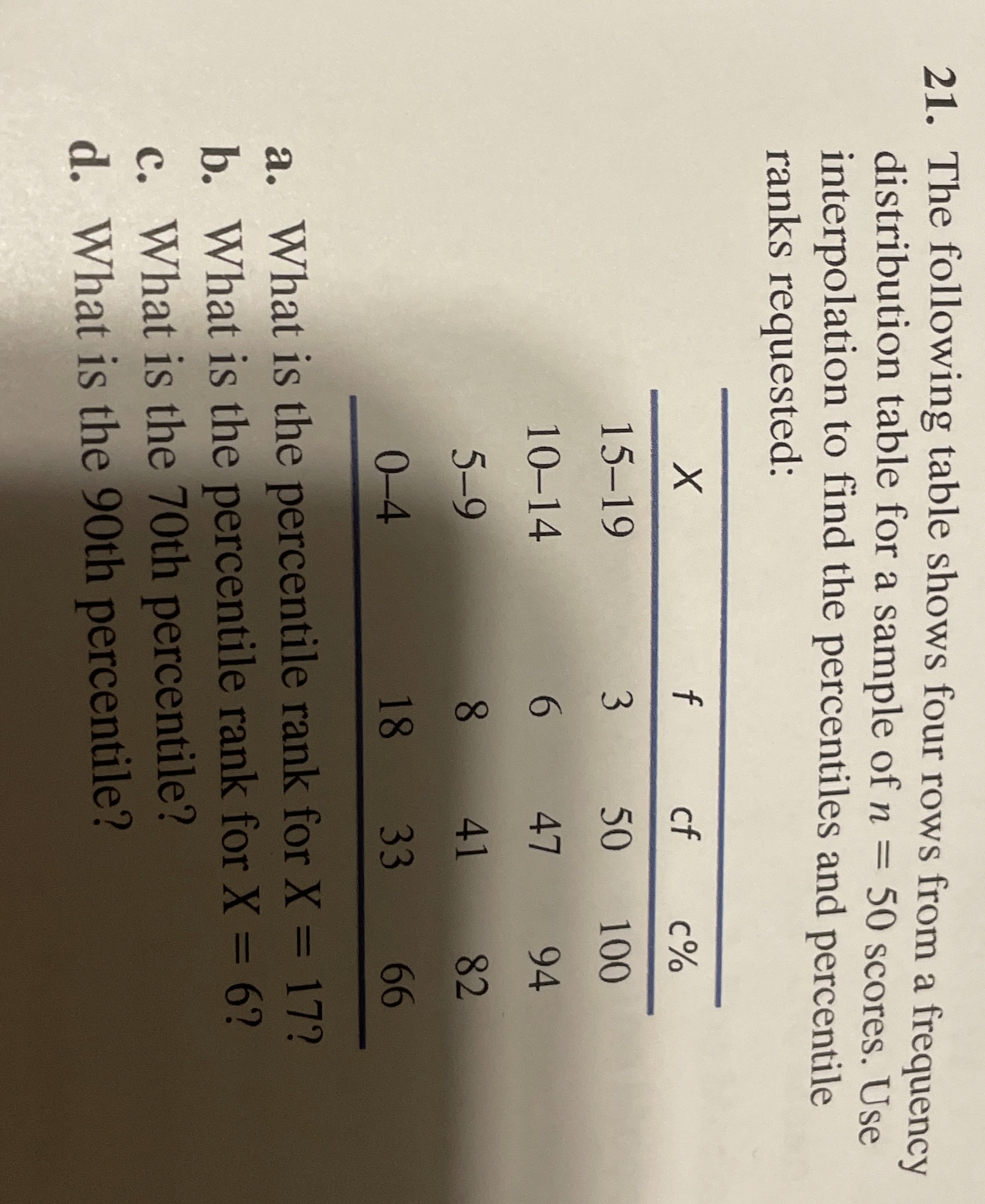 Solved The following table shows four rows from a frequency | Chegg.com