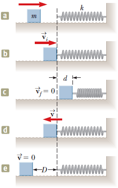 Solved A 1.40-kg object slides to the right on a surface | Chegg.com