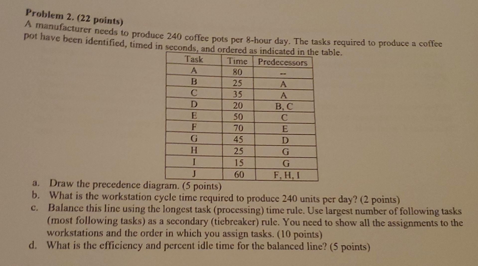 Solved Problem 2. ( 22 ﻿points)A manufacturer needs to | Chegg.com