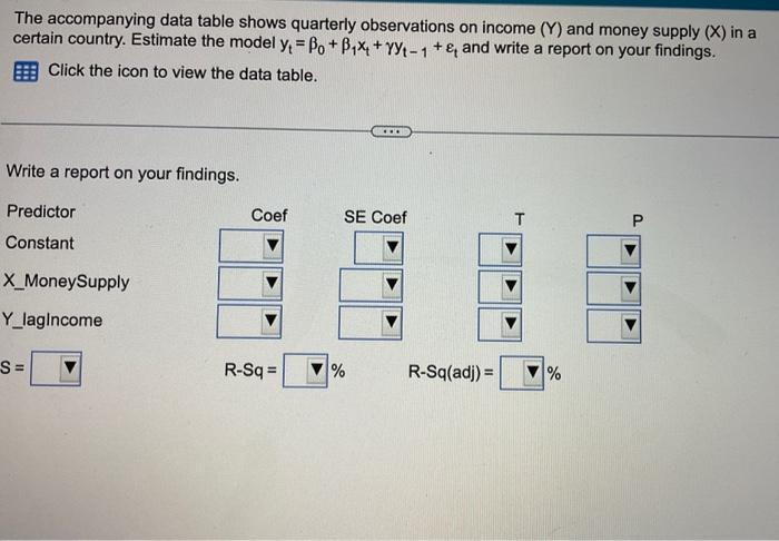 Solved The accompanying data table shows quarterly | Chegg.com
