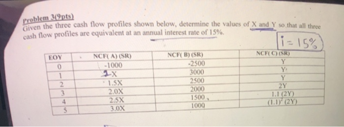 Solved Problem 3(9pts) Given the three cash flow profiles | Chegg.com