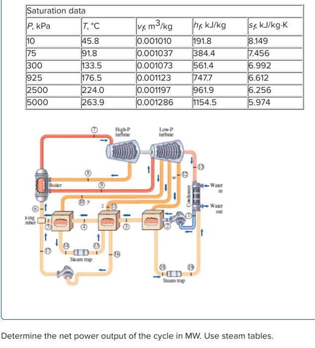 A Rankine steam cycle modified for reheat and three | Chegg.com