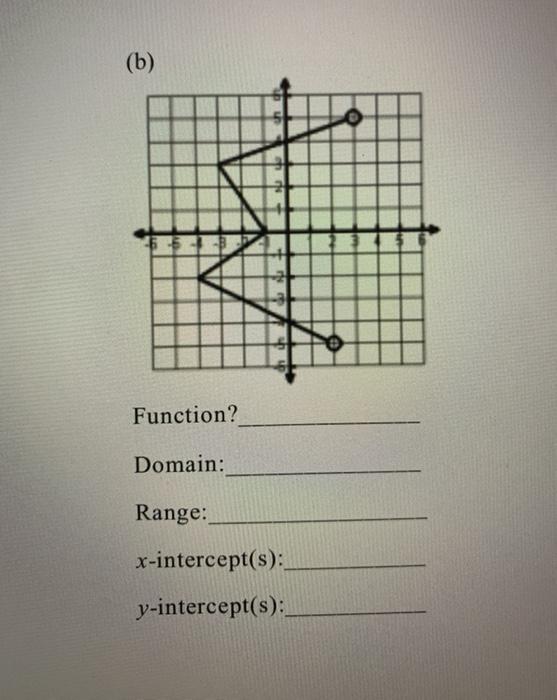 Solved (b) 33 Function? Domain: Range: x-intercept(s): | Chegg.com