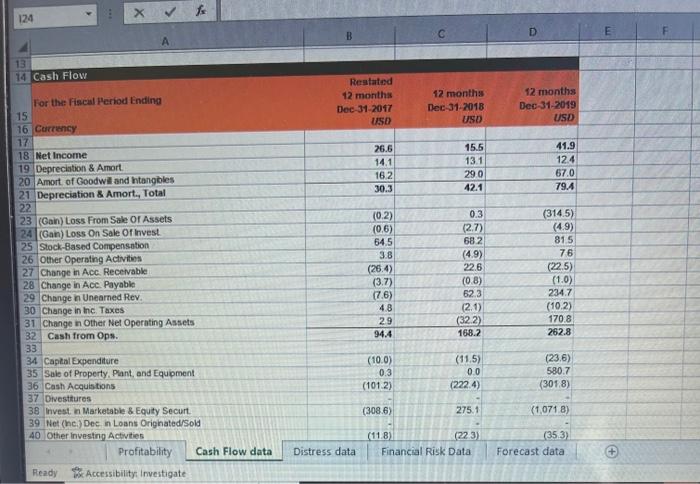 identify 2 red flags in the cash flow dtatement. how | Chegg.com