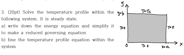 Solved Solve the temperature profile within thefollowing | Chegg.com