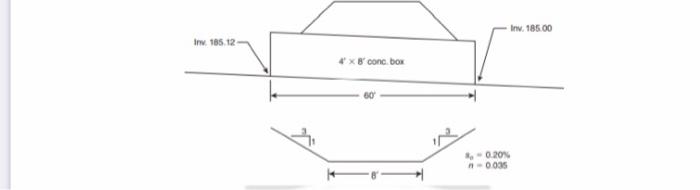 Solved The culvert shown below conveys 200 cfs flowing in a | Chegg.com