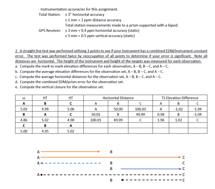Solved A straight line test was performed utilizing 3 | Chegg.com