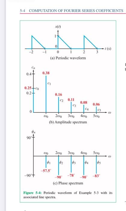 Solved 3. [3 points] Consider the signal x(t) to be the | Chegg.com