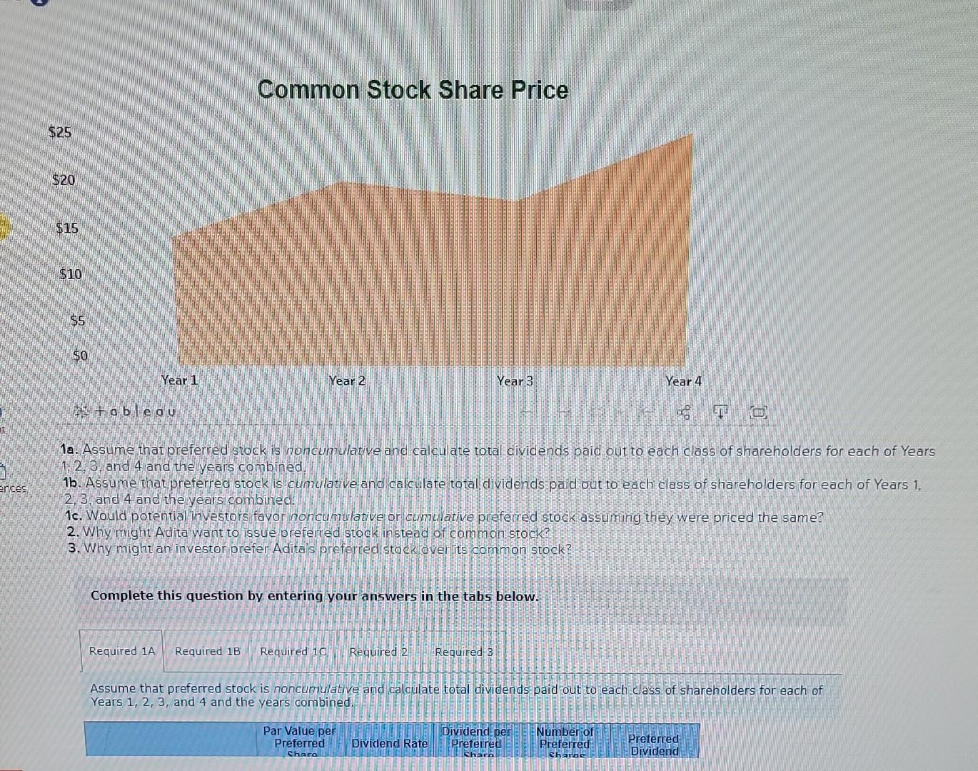 Solved Cash Dividends Distributed by Year Number of Shares | Chegg.com