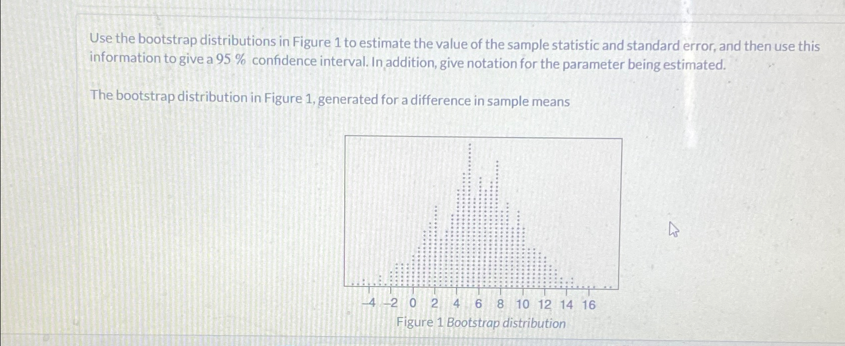 Solved Use the bootstrap distributions in Figure 1 ﻿to | Chegg.com