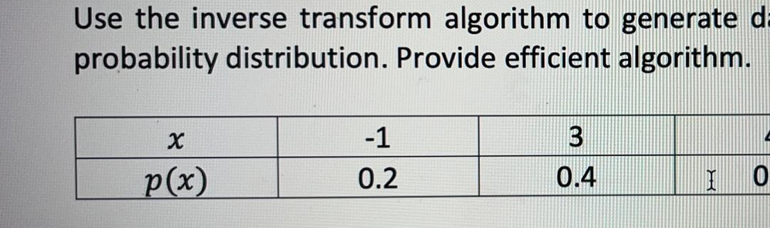 Solved Use the inverse transform algorithm to generate d: | Chegg.com