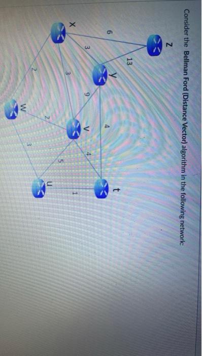 Solved Consider the Bellman Ford (Distance Vector) algorithm | Chegg.com