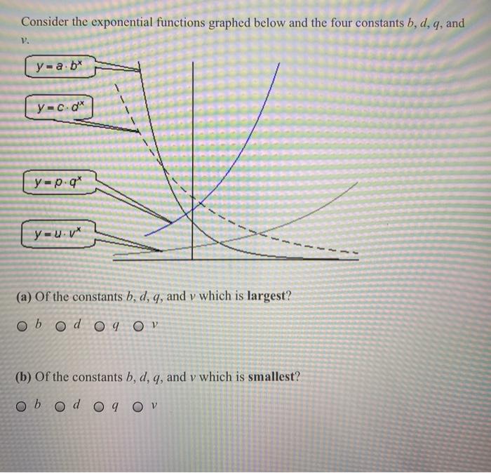 Solved Consider the exponential functions graphed below and | Chegg.com