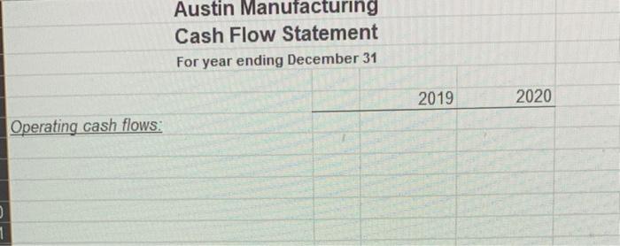 Solved Austin Manufacturing Cash Flow Statement For year | Chegg.com