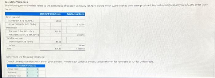 Solved Calculate Variances The following summary data relate | Chegg.com